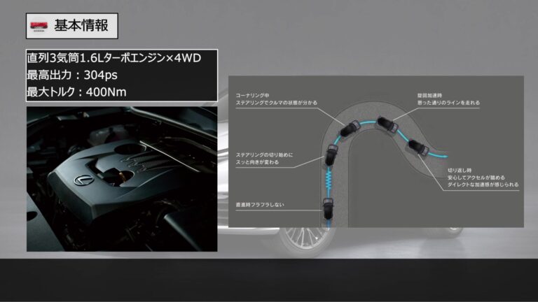 【新型車紹介】 レクサス LBX MORIZO RR Bespoke Build 内外装紹介 HEV仕様との違い9個 MT・AT装備違い8個 【スポーツコンパクトSUV】 - 「ムラクモ」カーライフ